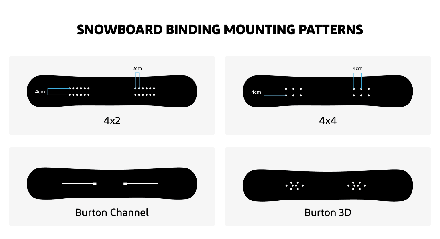 How to Choose the Right Snowboard Binding Size for You